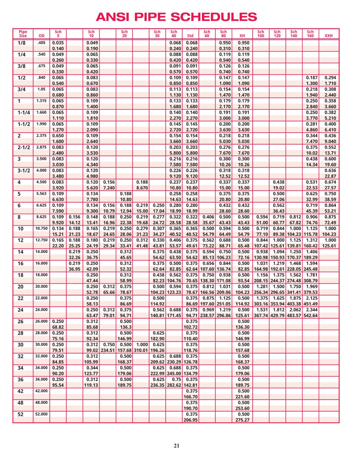 Comprehensive Pipe Schedule Chart Released, Streamlining Industrial ...